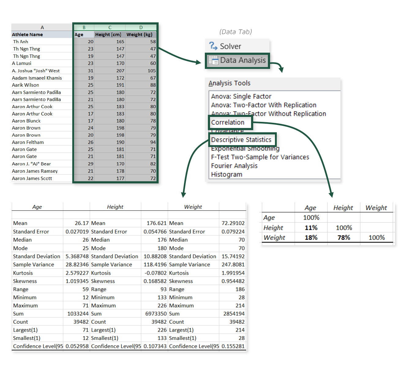 The Analysis ToolPak Excel Maven