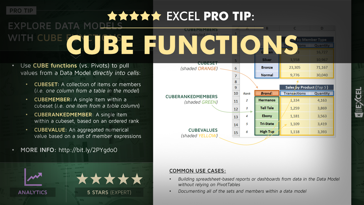CUBE Functions Excel Maven