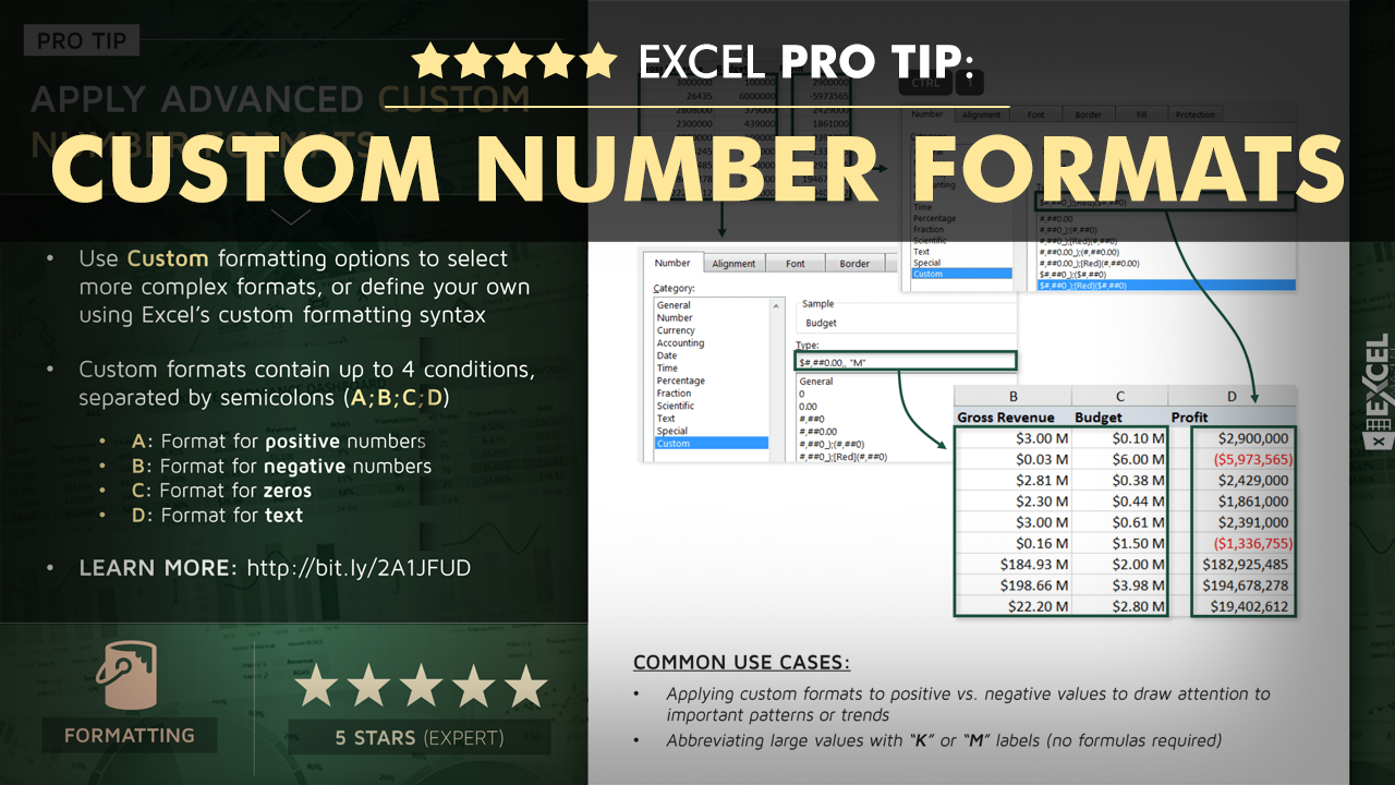 Custom Number Formats Excel Maven