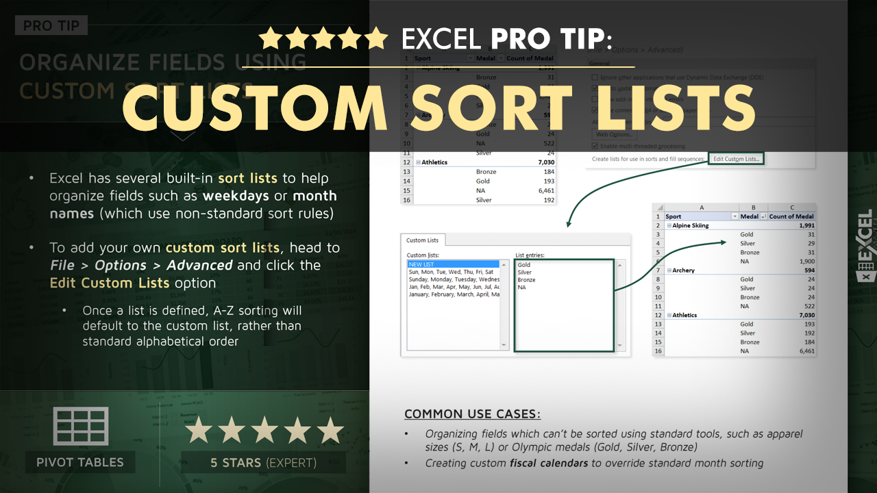 Defining Custom Sort Lists Excel Maven