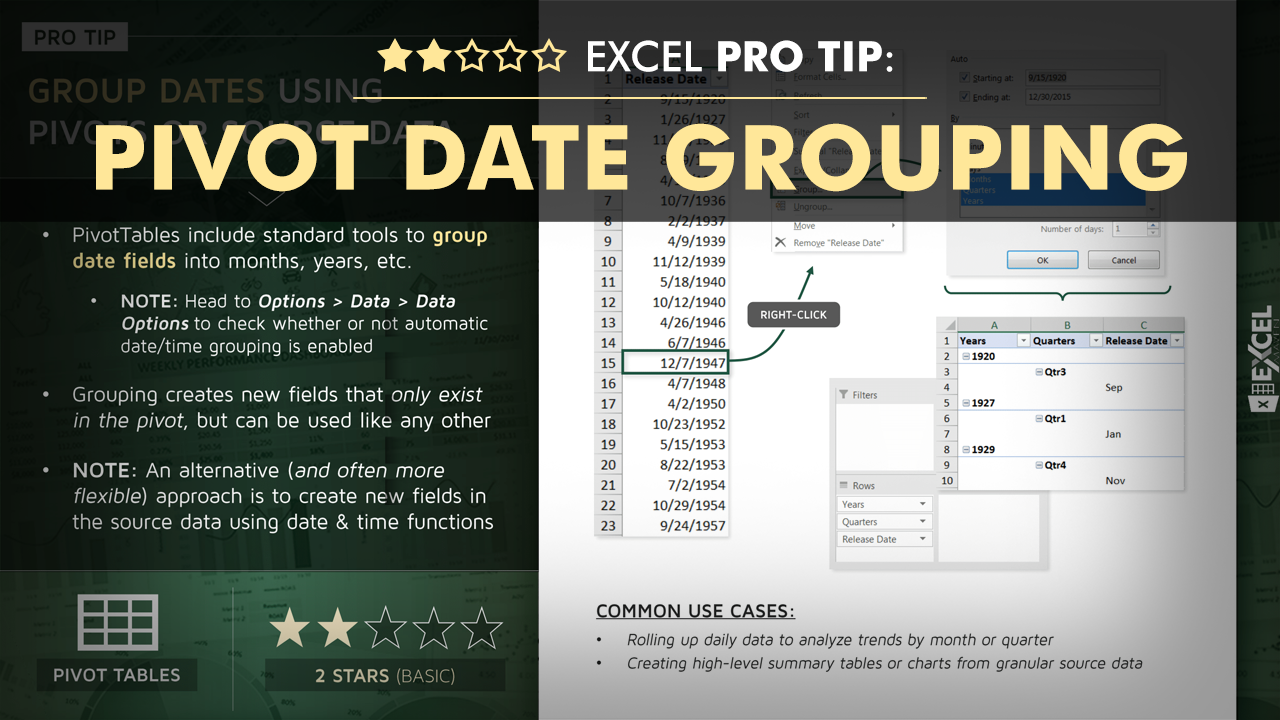 Grouping Dates With Pivots Excel Maven