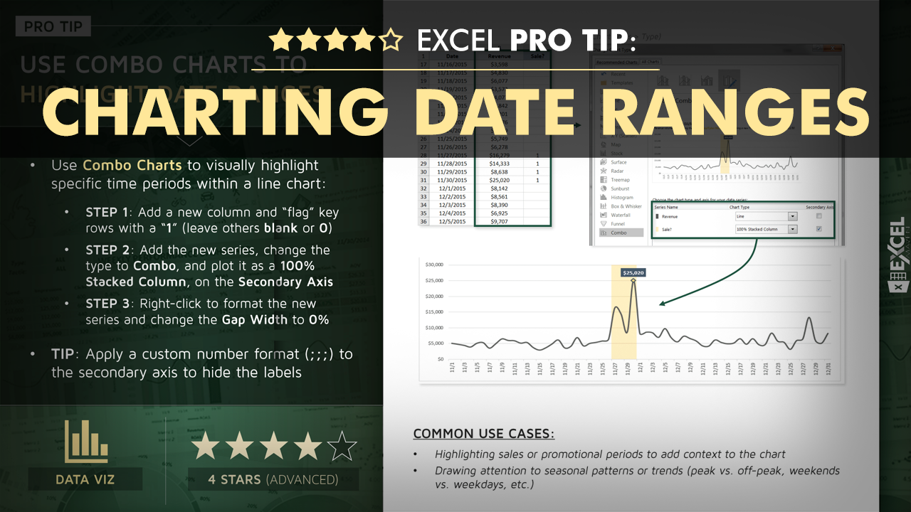Charting Date Ranges Excel Maven