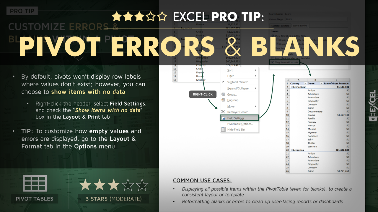 Pivot Errors Empty Rows Excel Maven