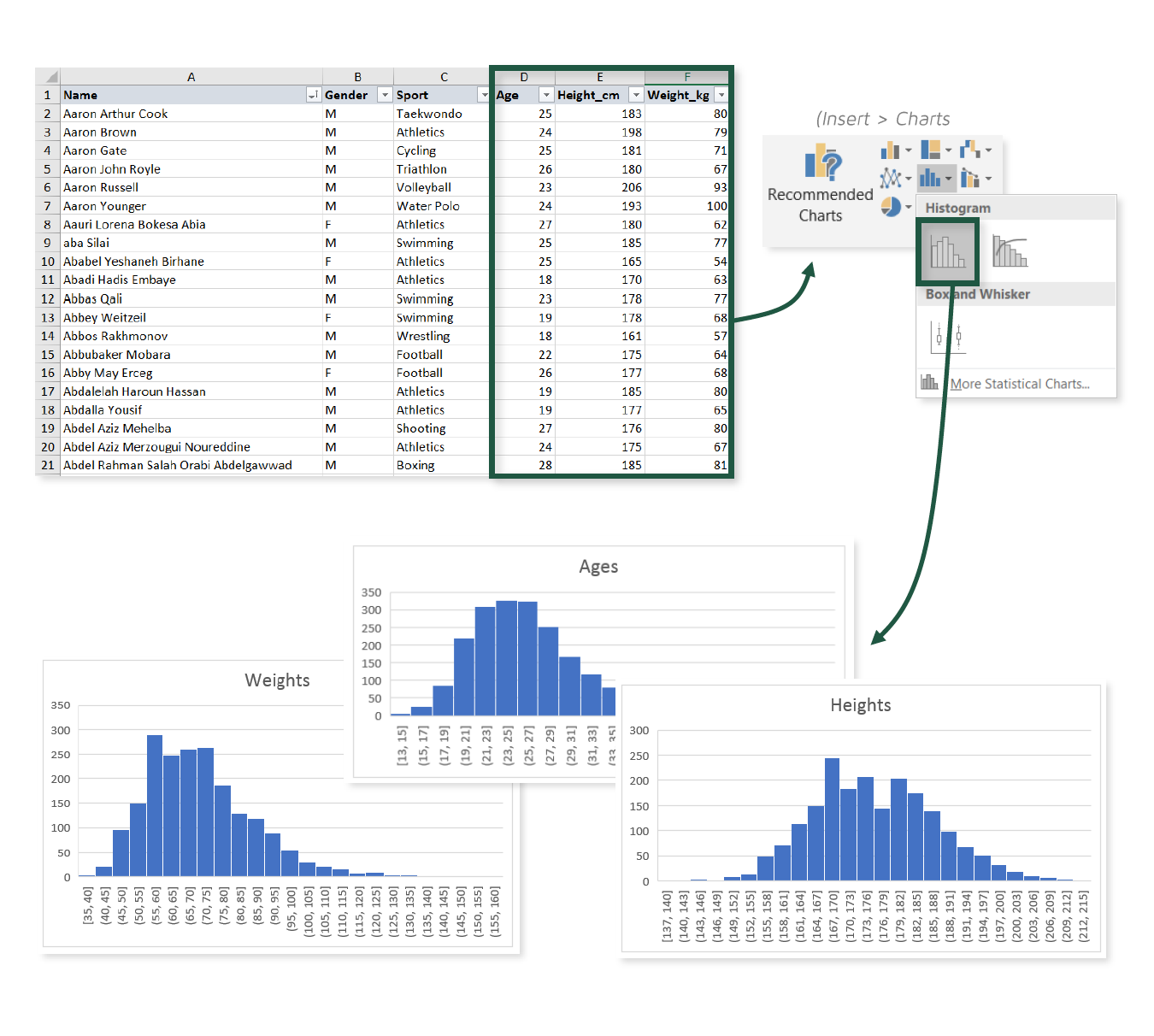 How To Create A Histogram In Excel Using Data Analysis Create Info My