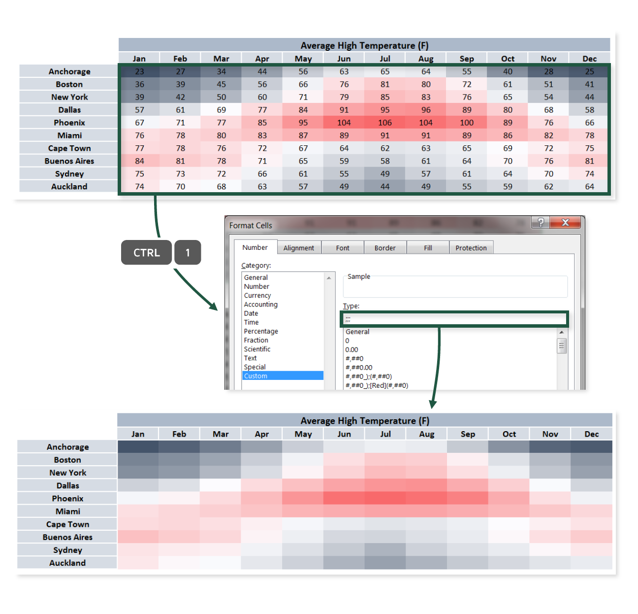 Invisible Text Formatting Excel Maven