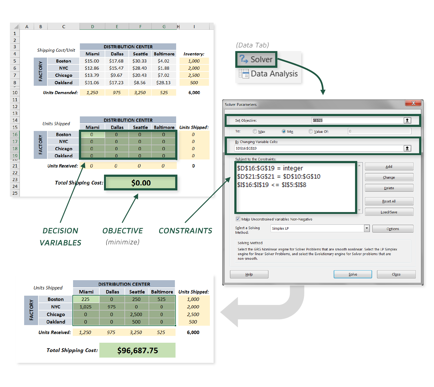 Advanced Solver Optimization Excel Maven