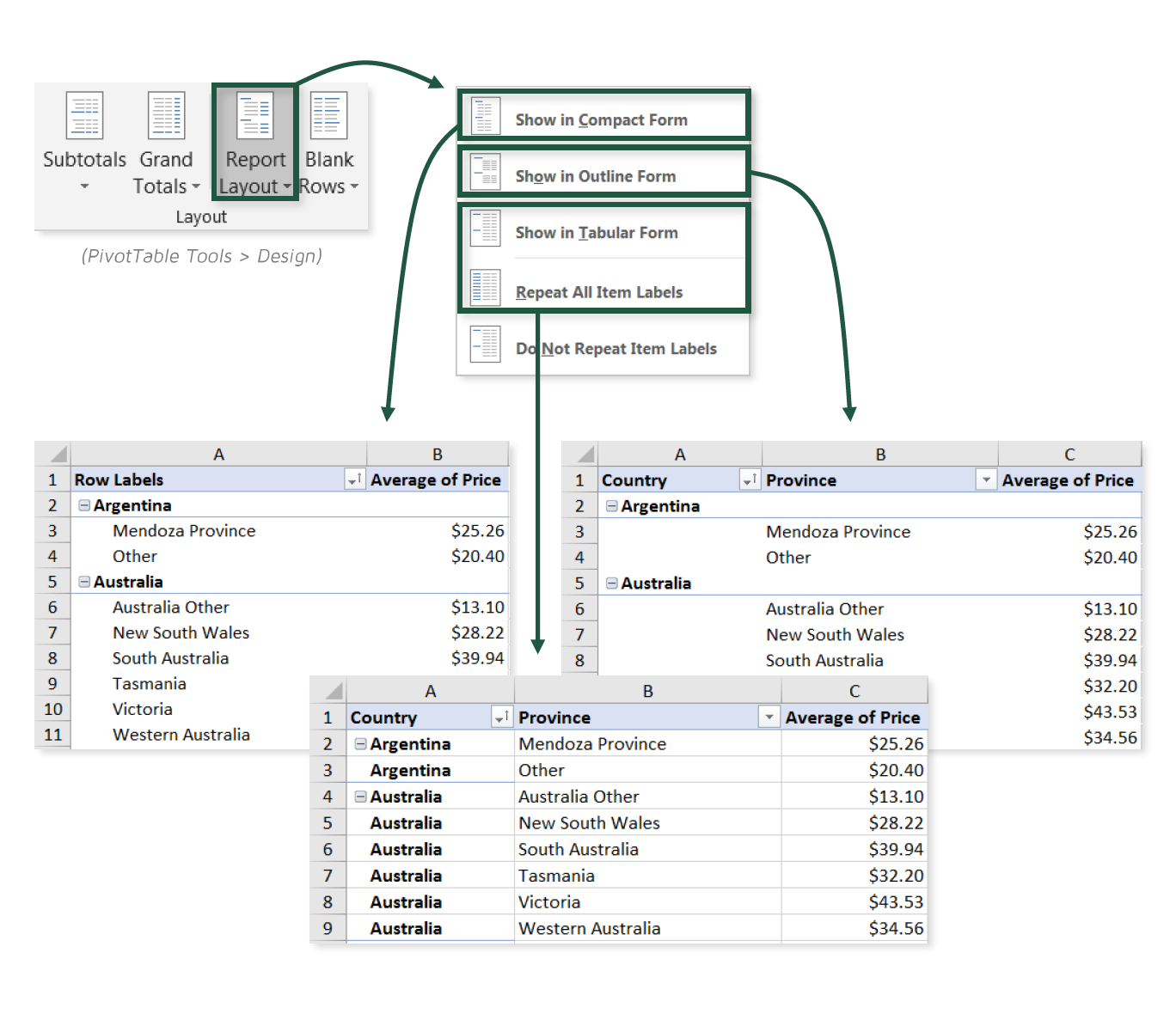Outline Tabular Pivot Layouts Excel Maven