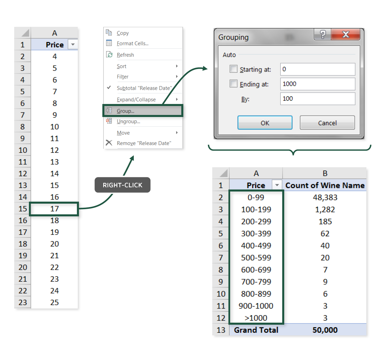 Grouping Pivot Table Values Excel Maven